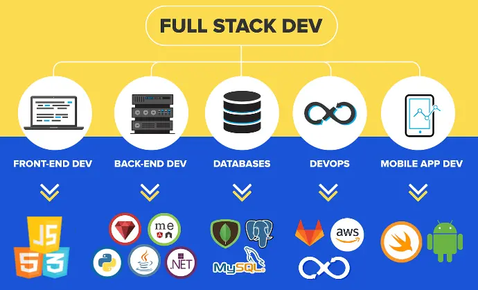 PHP Fullstack | IdeaCray